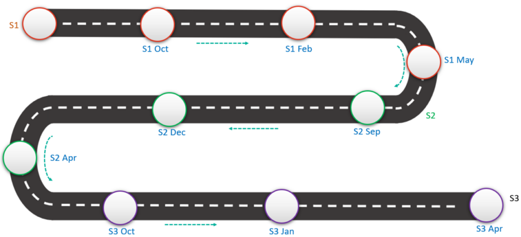 Pathways (Options) | Clydeview Academy, Gourock