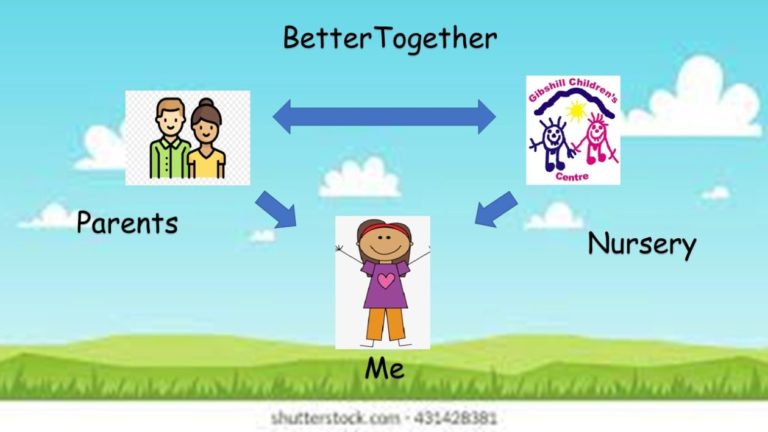 Parental Partnership | Gibshill Children's Centre