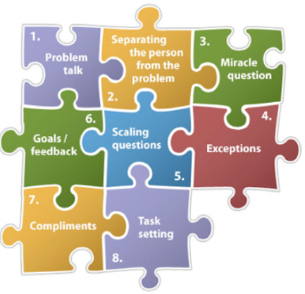 Solution-Oriented Approaches – Inverclyde Educational Psychology Service