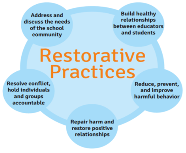 Restorative Approaches – Inverclyde Educational Psychology Service