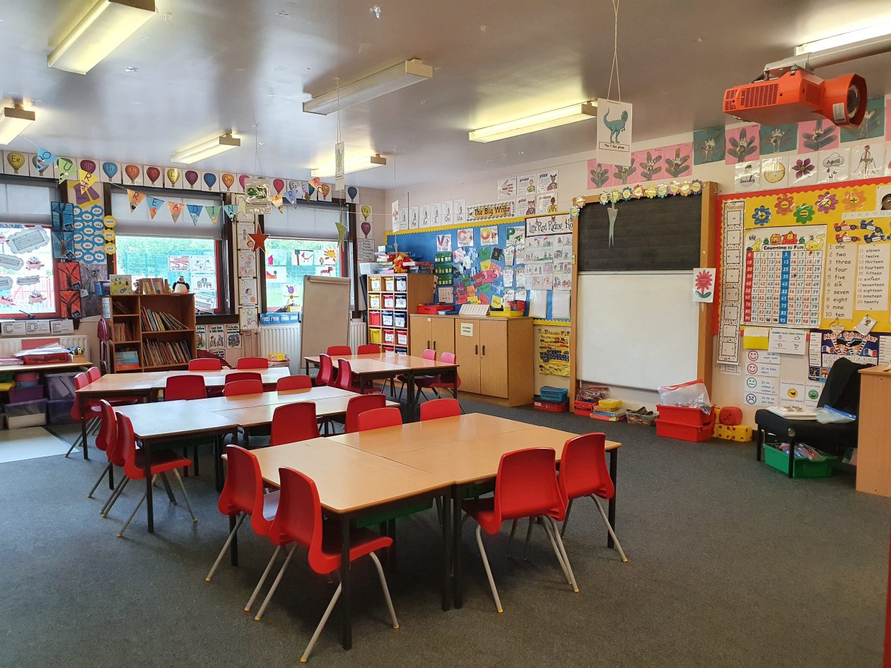 Primary 6 | Inverkip Primary School and Nursery Class