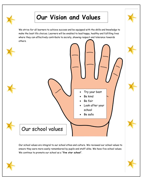 Our School Vision and Values | Moorfoot Primary School, Nursery Class ...