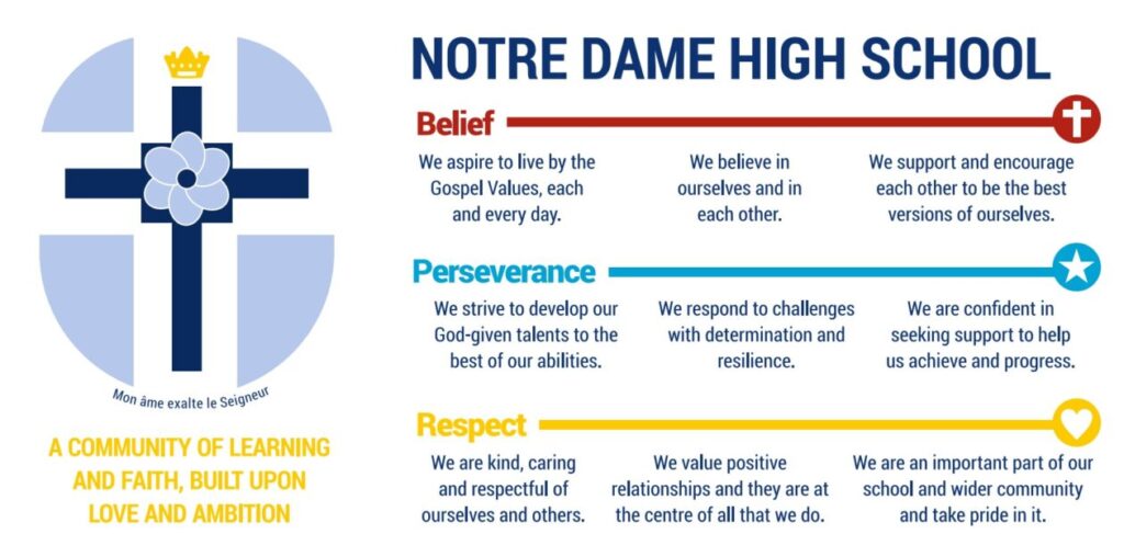 Vision, Values, Aims | Notre Dame High School