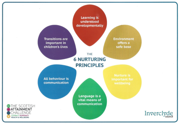 Whole School Nurture Approach | Inverclyde PASE