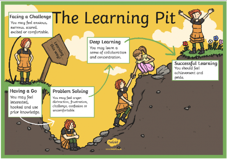 Our Learner Dispositions | Whinhill Primary School | Bun-sgoil Chnoc a ...