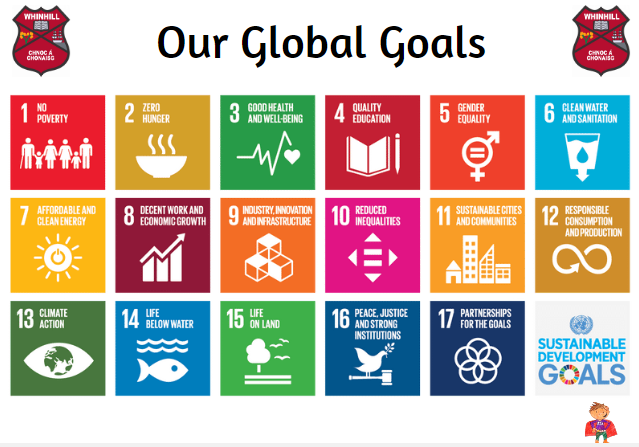 Global Citizenship | Whinhill Primary School | Bun-sgoil Chnoc a' Chonaisg
