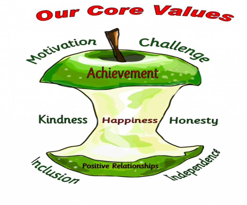 values apple pic | Applegrove Primary School