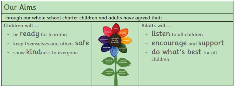 Hopeman Primary School – Together Everyone Achieves More