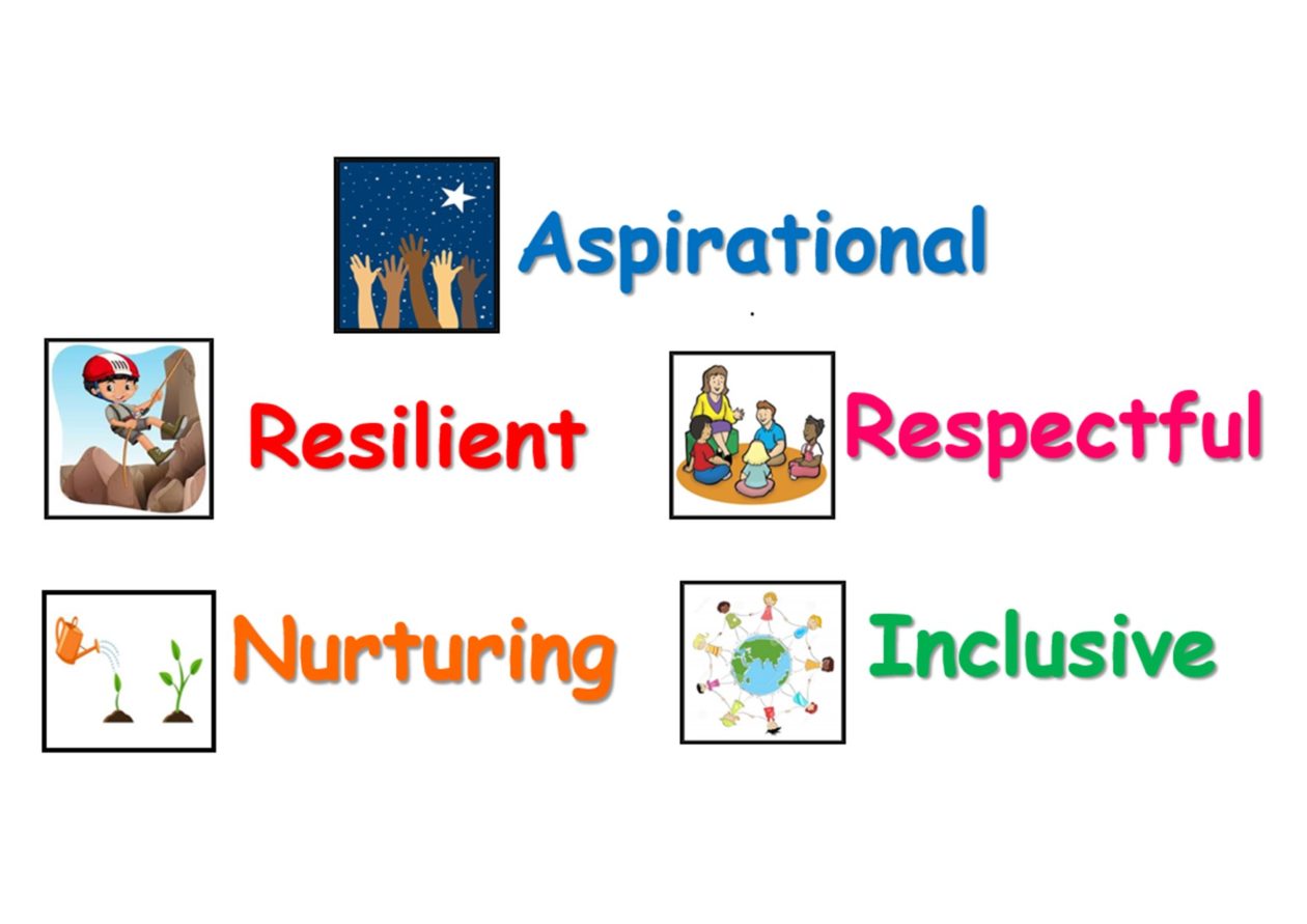 Our School Values | Welcome to Keith Primary School
