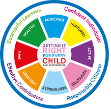 GIRFEC | Dalry Primary School