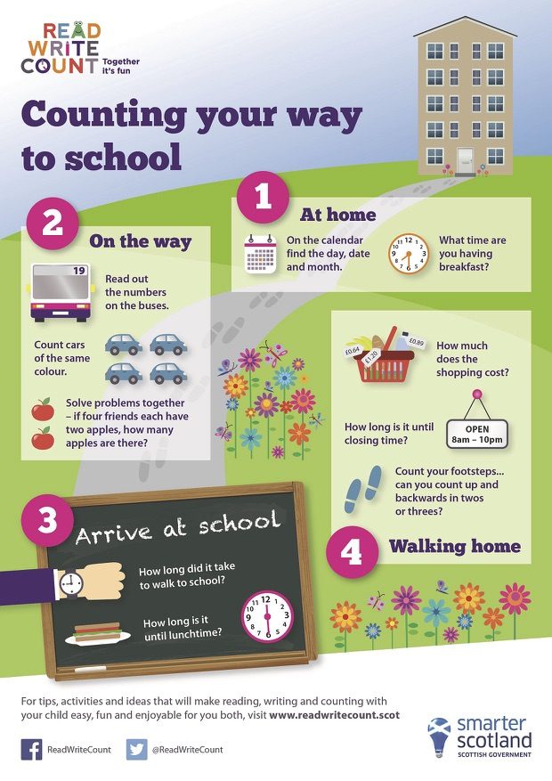 Primary 1 Information | Beith Primary