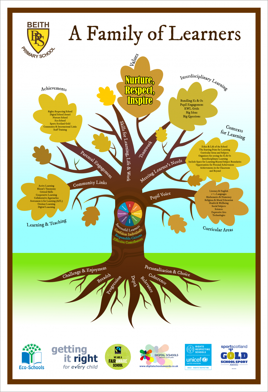Beith Primary