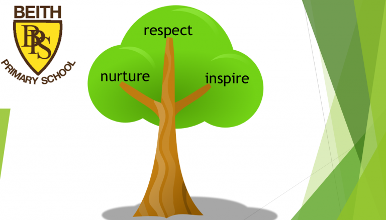 Vision, Values and Aims | Beith Primary