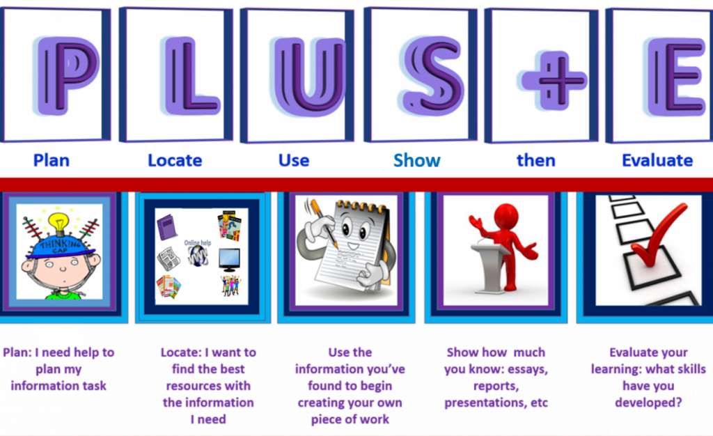 Largs Campus Library Learning Website