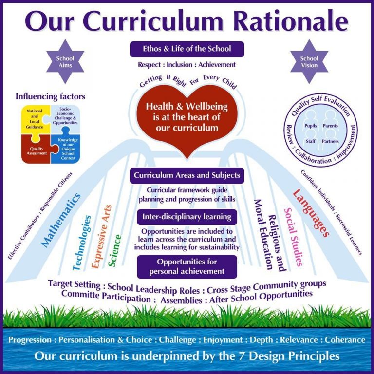 Curriculum Rationale | Loudoun-Montgomery Primary and Early Years