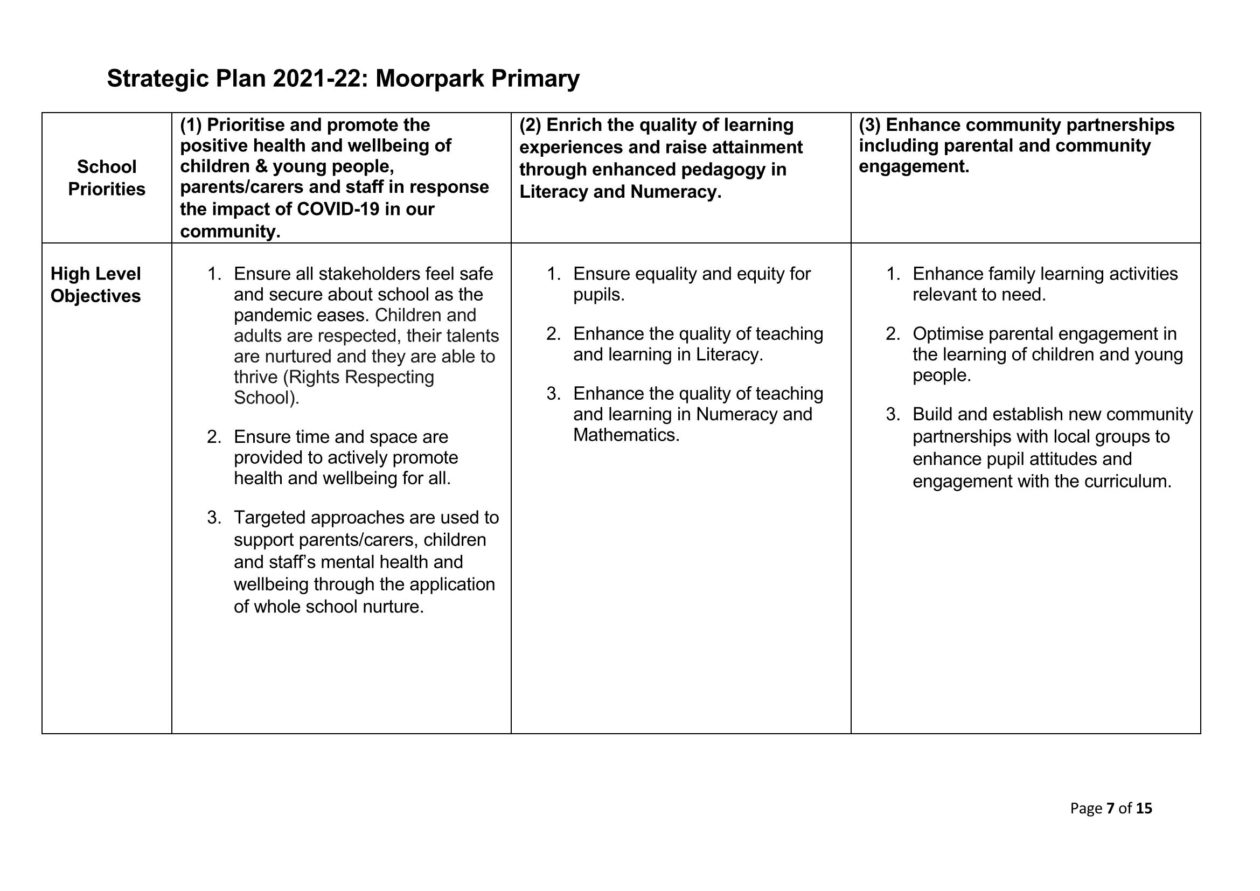School Improvement Plan | Moorpark Primary