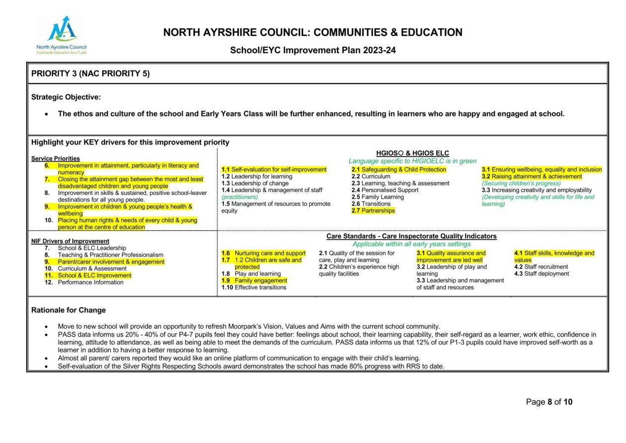 School Improvement Plan 2023 – 2024 | Moorpark Primary