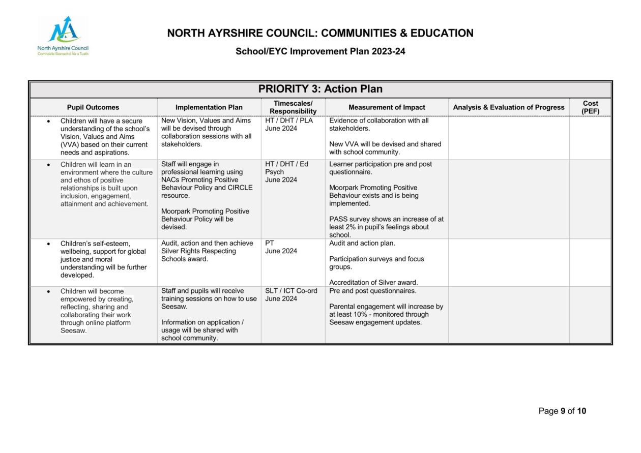 School Improvement Plan 2023 – 2024 | Moorpark Primary