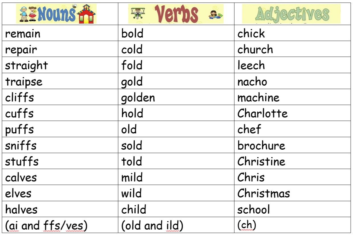 Week Beginning 9/5/22 | Primary 3/4 2021/2022