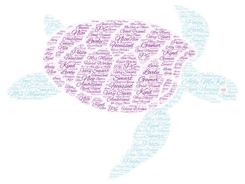 PAThS Kid | Primary 6 Mrs Munro 2019/2020