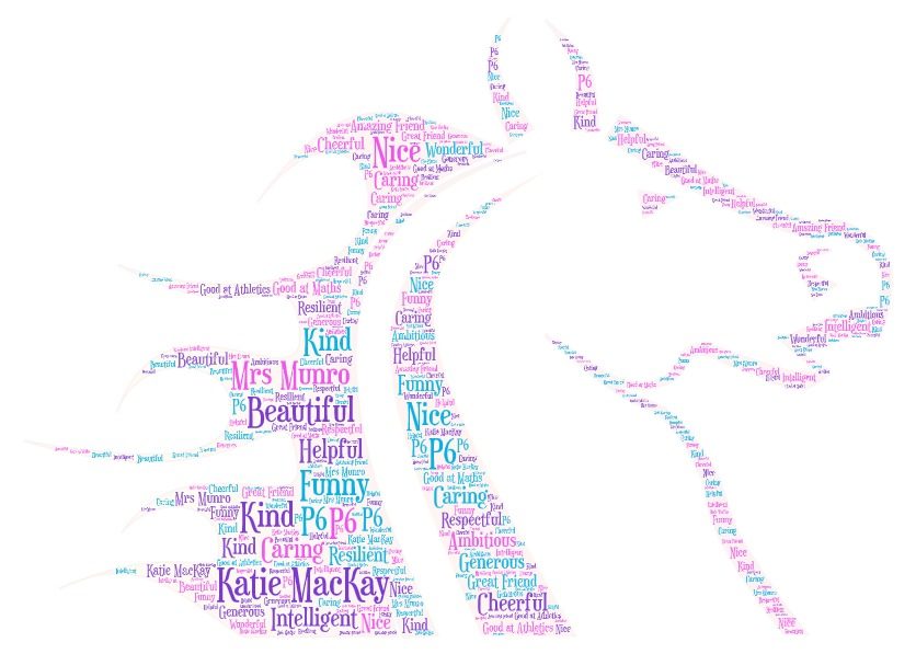 PAThS Kid | Primary 6 Mrs Munro 2019/2020