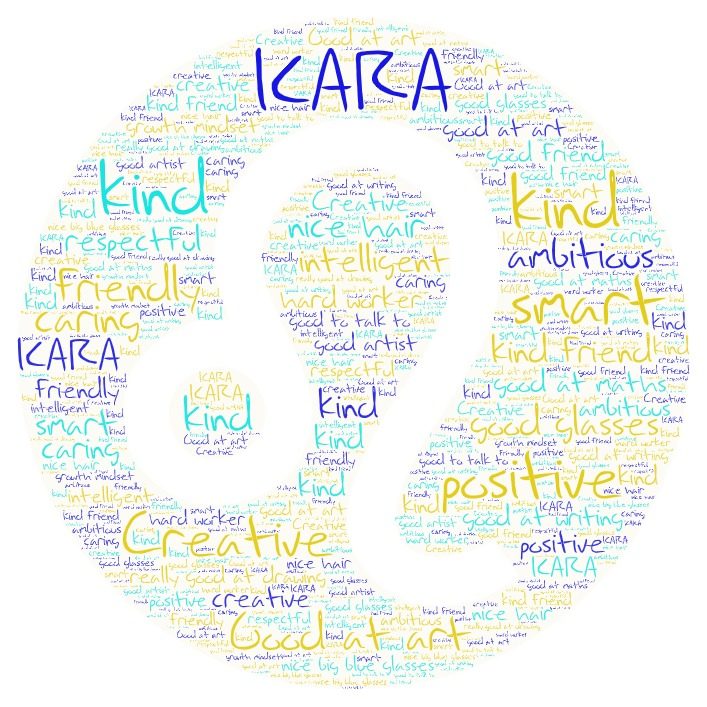 PATHS KID | Primary 7 2021/2022