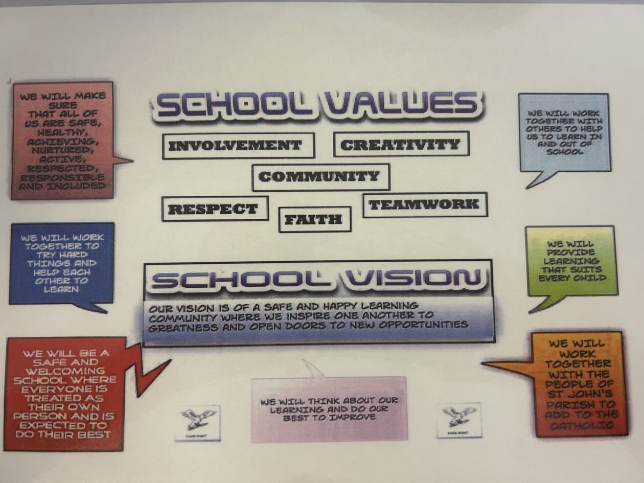 Our Vision, Values and Aims | St John's Primary and Early Years