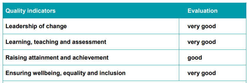 School Documents | St. Mary's Primary School, Largs