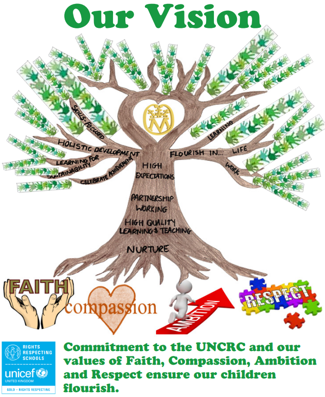 Vision, Values and Aims | St. Mary's Primary School, Largs