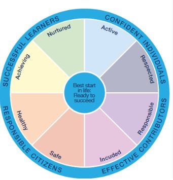 SHANARRI | St Palladius Primary School