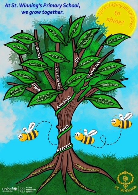 Visions Values & Aims | St Winning's Primary School