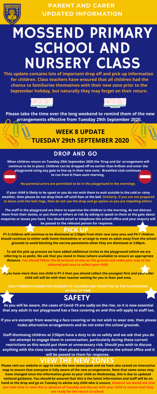 Weekly Update 8 – 29th September 2020