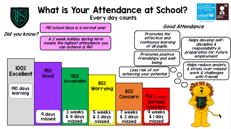 Attendance at School | Lawmuir Primary School Website