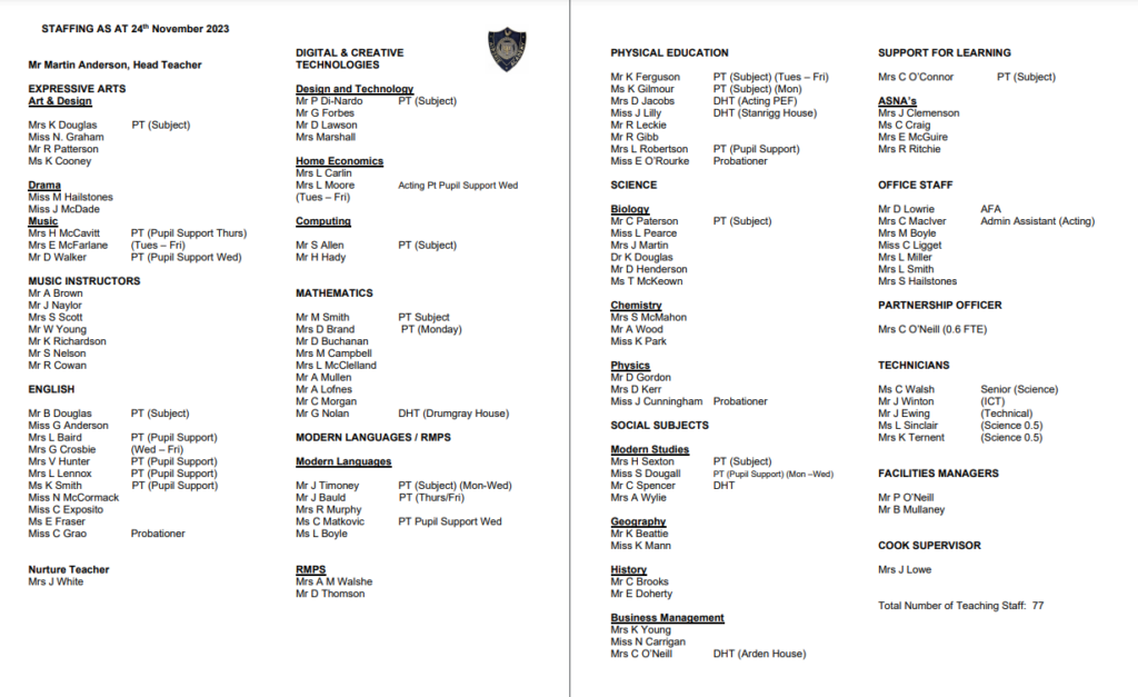 Staff | Airdrie Academy