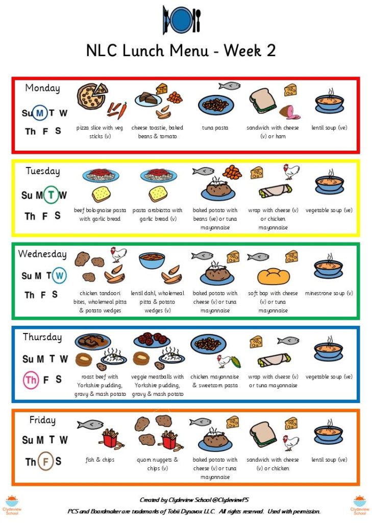 Symbolised Resources