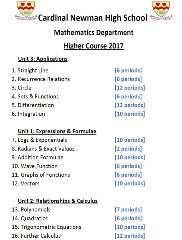 Higher Maths | CNHS Higher Maths