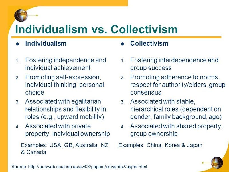 Individualism Collectivism High And Low Context
