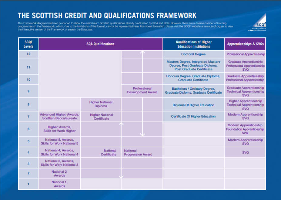 Scottish Credits & Qualifications Framework (SCQF) | Coatbridge High School