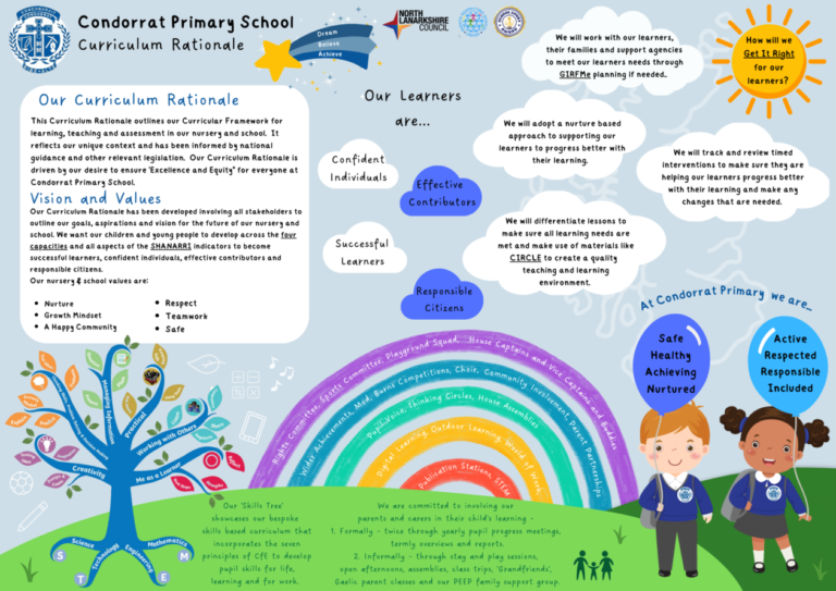 Curriculum Rationale