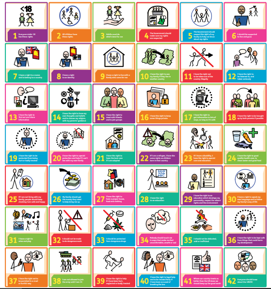 Rights Respecting Schools – Knowetop Primary School