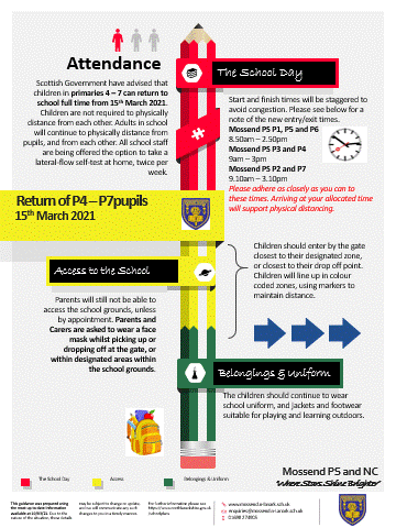 Return to School – Infographic