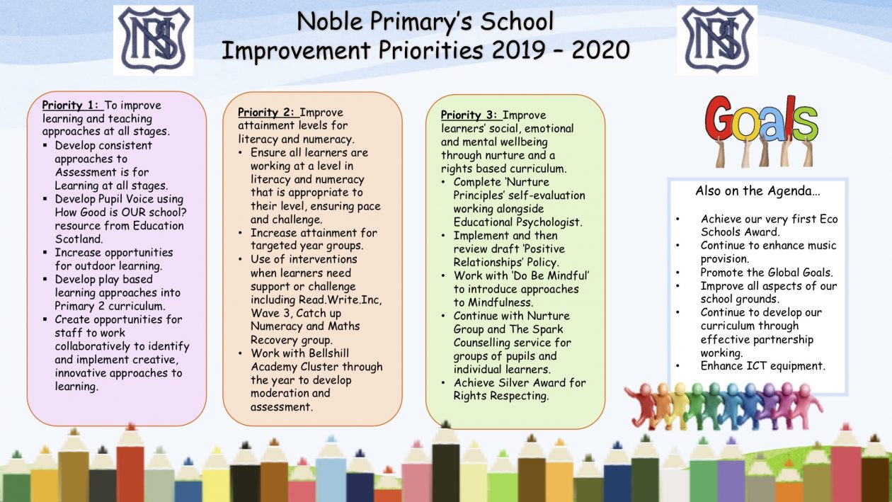 School Improvement Plan 2019 2020 Welcome To Noble Primary School School Improvement Plan 2019 2020 Welcome To Noble Primary School