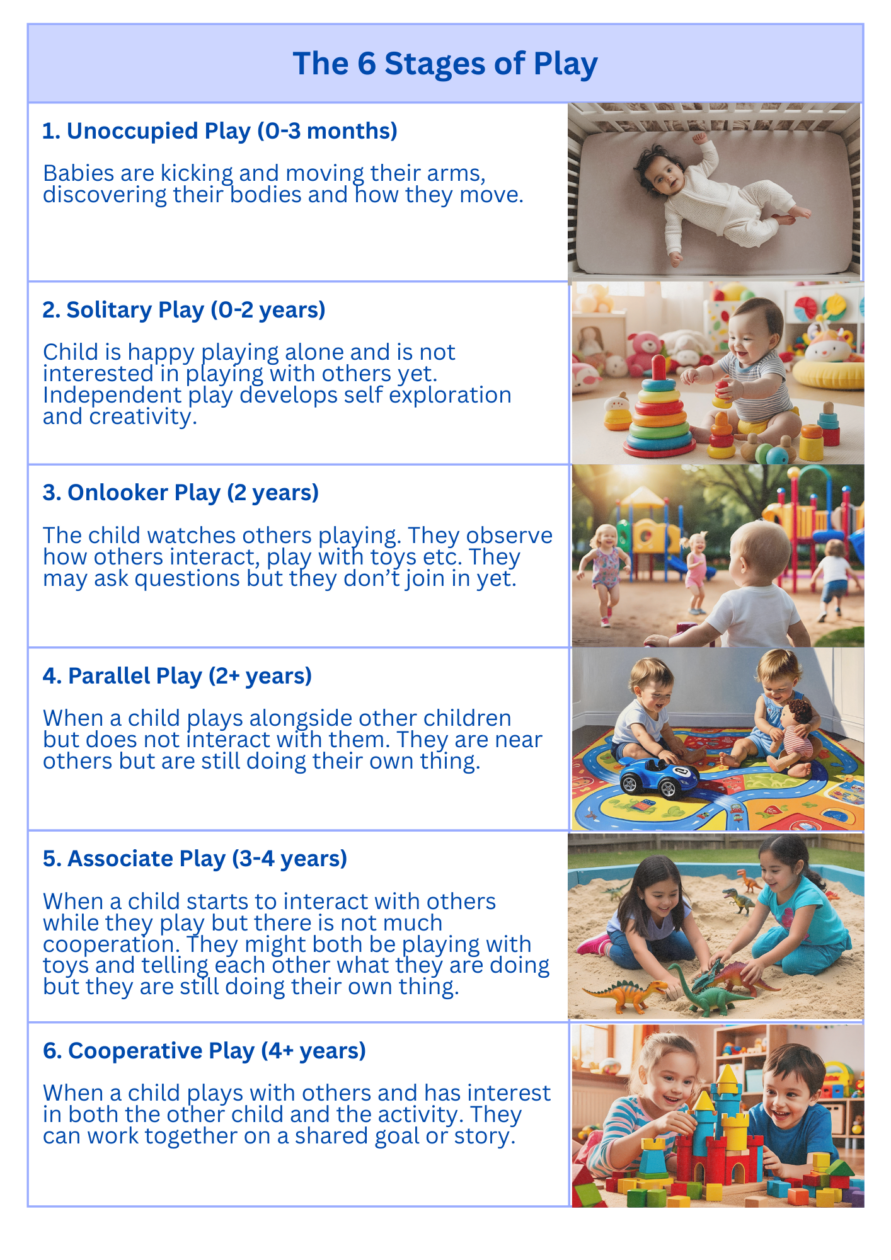 Stages of Play – Play Pedagogy Toolkit