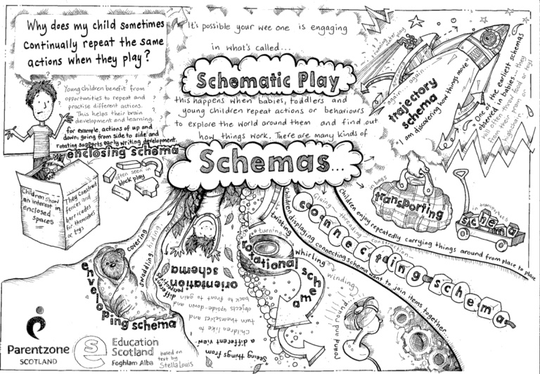Play Schemas – Play Pedagogy Toolkit