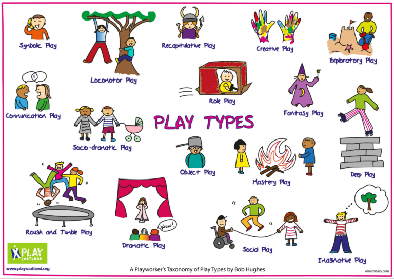 Types of Play – Play Pedagogy Toolkit