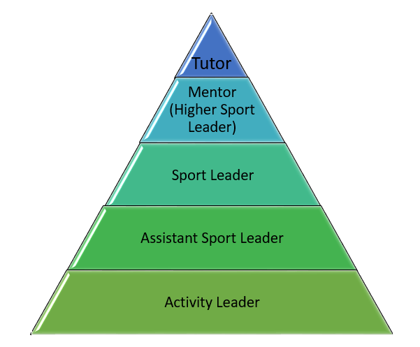 Sports Leader Academy