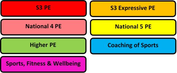 Physical Education – Taylor High School Pathways