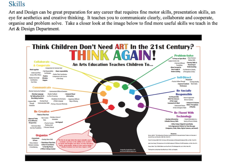 Careers In Art Poster What Can I Be Inspiring Careers Ideas For Art Careers In Art Poster What Can I Be Inspiring Careers Ideas For Art