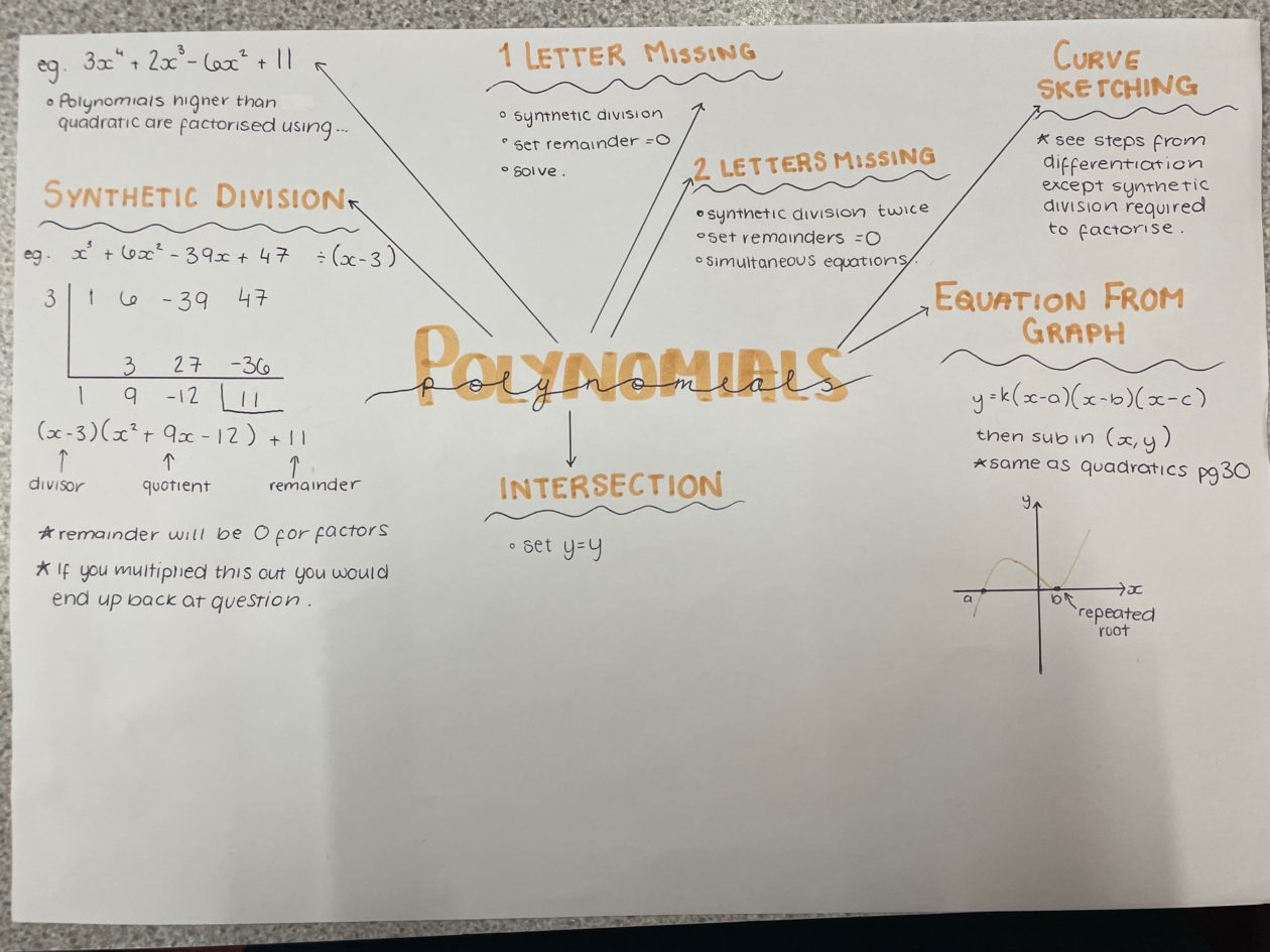 Higher Mind Maps – THS Mathematics Department