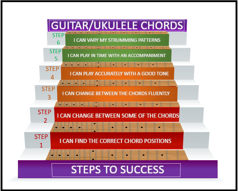 Steps to Success – Music Department